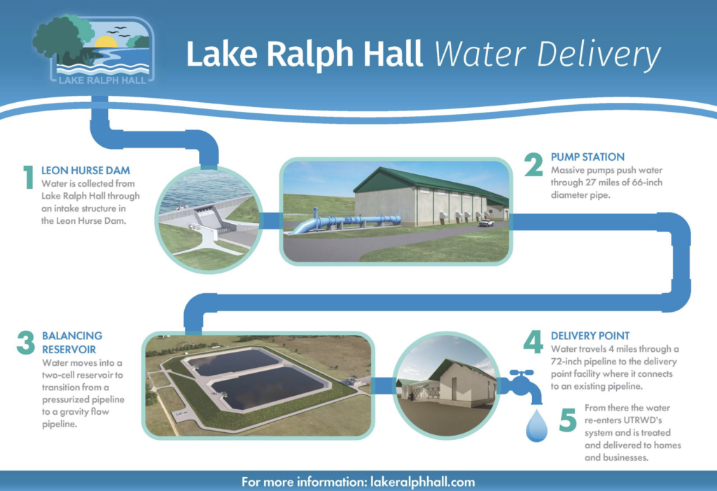 Lake Ralph Hall Construction Project - Sigler Communications, Inc.